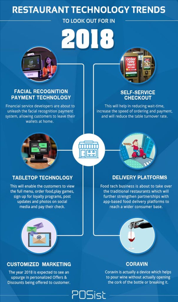 Restaurant Technology Trends To Look Out For In 2018