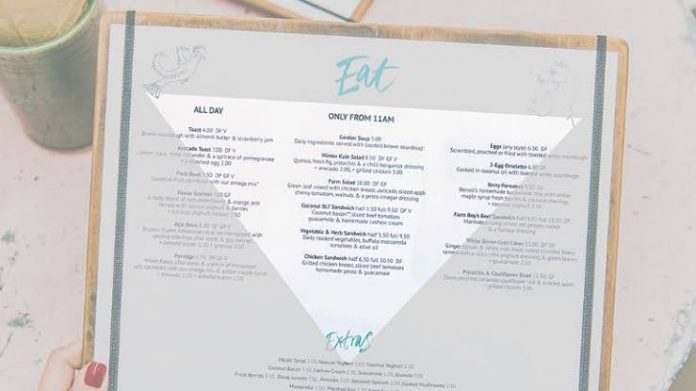 6 Proven Tips to Create a Menu that Drives Sales and Boosts Online ...
