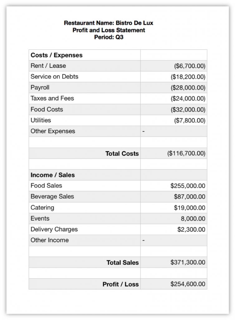 Why Balancing Accounts Is Crucial For The Growth Of Your Restaurant