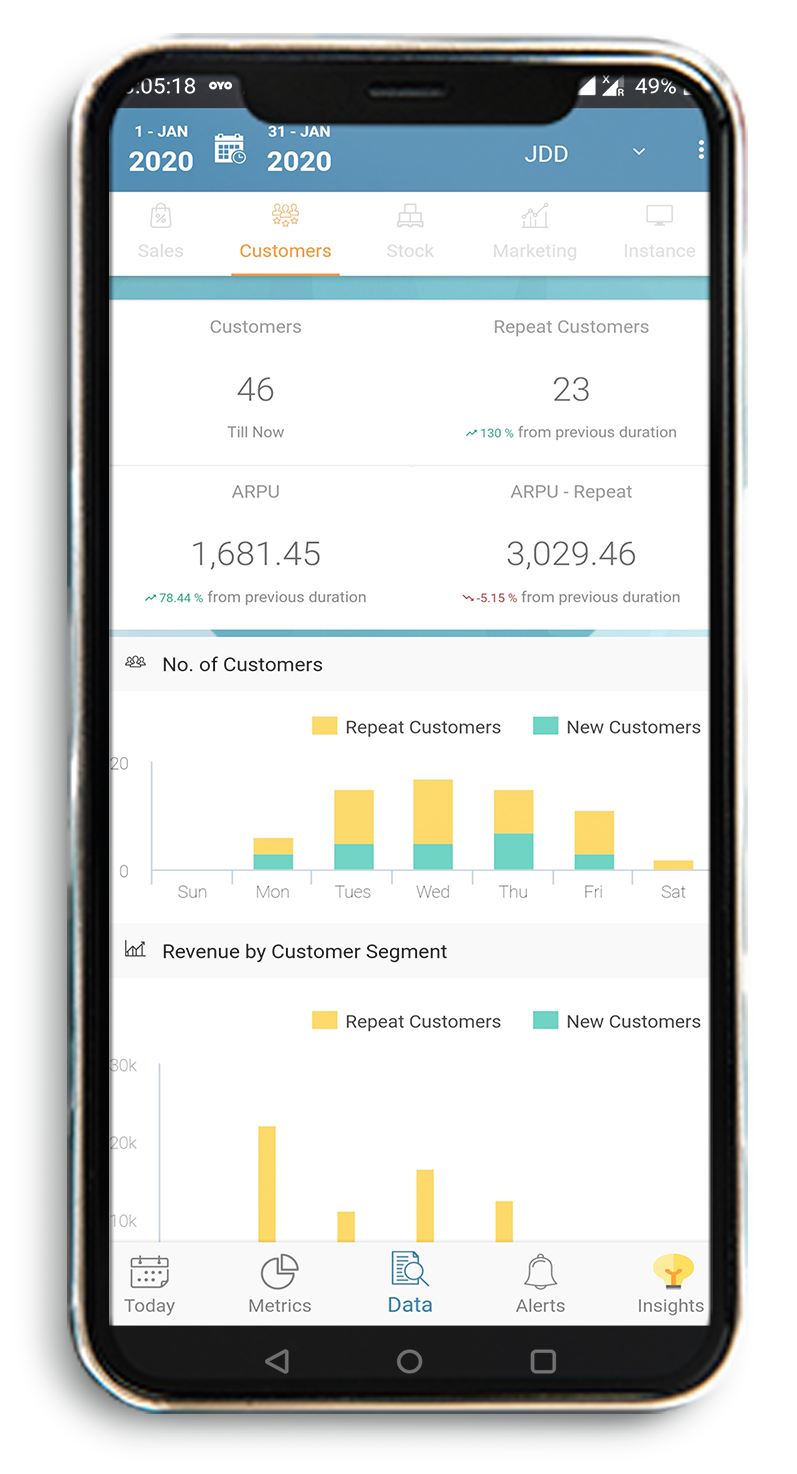 Manage Your Business From Anywhere With A Restaurant Mobile Analytics App