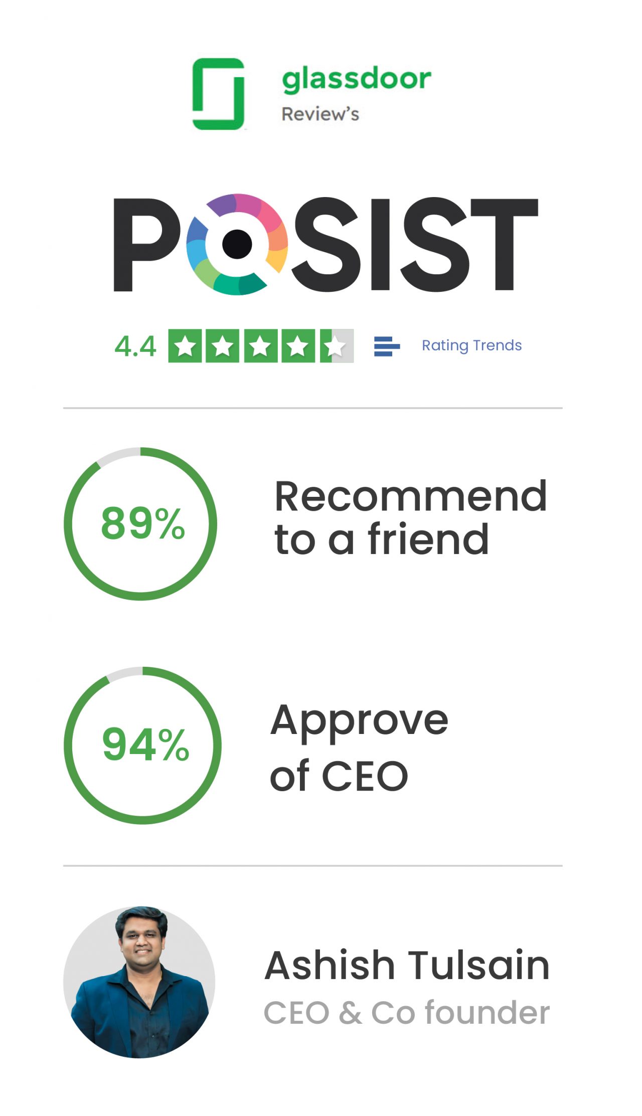 Work with us | Posist